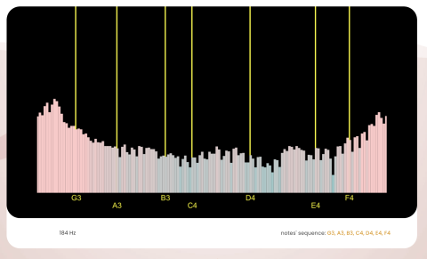 Tune Your Lyre | LyreAcademy - Ancient Music Online Courses